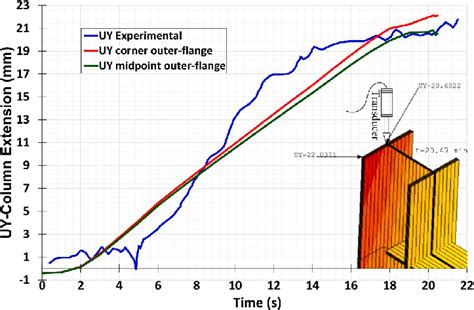 column end extension in two points t 20 47 min download