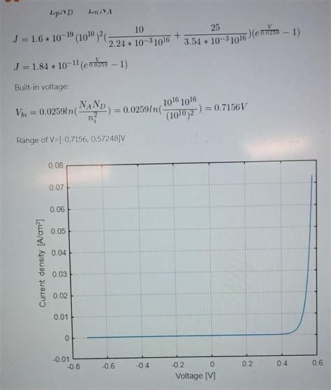 Solved Culd You Please Plot J On A Graph It Shoud Look Like Chegg Com