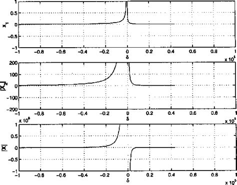 Figure 2 From An Hsub Spl Infin Position Tracking Controller For