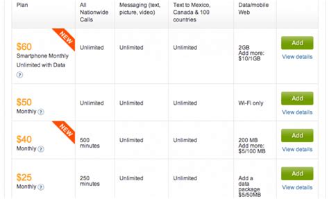 At T S Revamped Gophone Plans Are Now Available