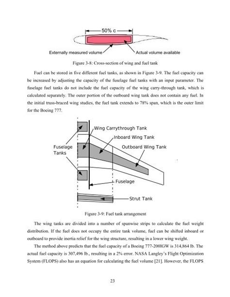 50 C Externally Measured