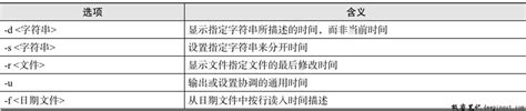 linux date命令 极客笔记