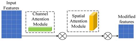 Health Status Recognition Method For Rotating Machinery Based On Multi Scale Hybrid Features And