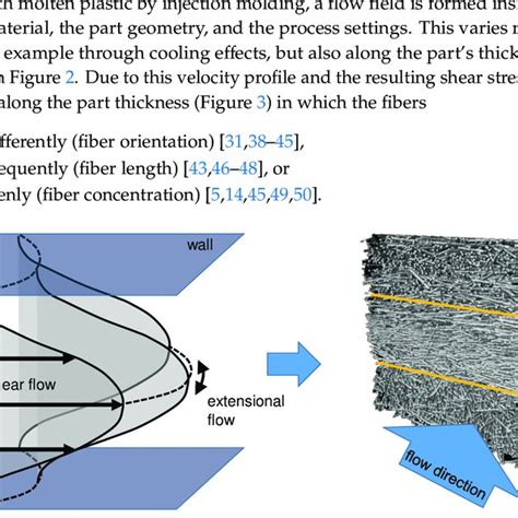 Influence Of Fiber Orientation Model Parameters On Different Software