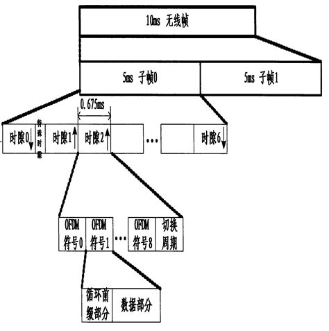 Signal Transmission Method Between Base Station And Mobile Station Eureka Patsnap