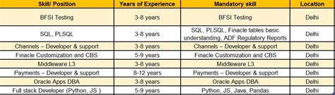 pradeep kumar on linkedin oracle database dba oracledatabase