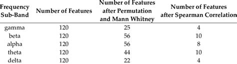 The Number Of Features After Applying Feature Selection Methods