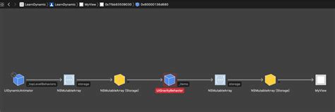 Swift Why Is There Memory Leak Retain Cycle After The Action Closure Of Uidynamicbehavior Is