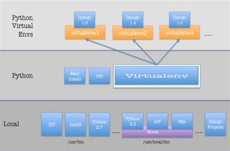 파이썬으로 딥러닝 구현하기 개발환경구축 방법 Anaconda 가상환경 만들기 Tensorflow 설치하기 My Xxx Hot Girl