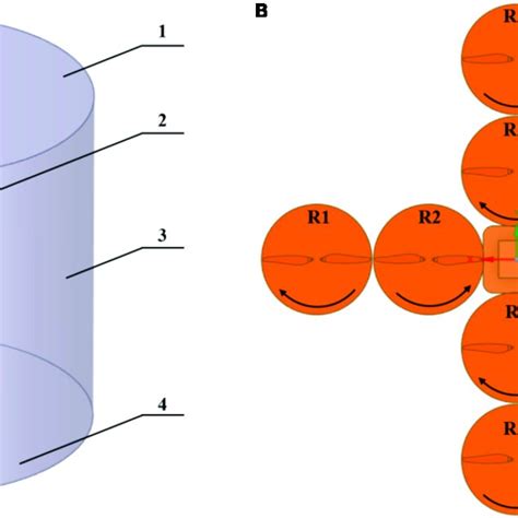 Computational Domain Settings In Numerical Simulation A Stands For