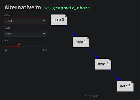 Streamlit Graphvizchart Does Not Support Node Positions Using Streamlit Streamlit