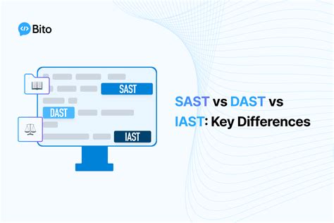 Sast Dast Iast Comparing Application Security Testing