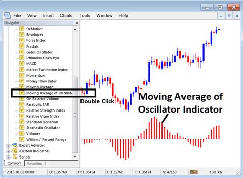 How To Add Moving Average Oscillator Gold Indicator In Chart