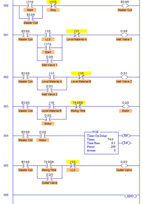 I Want A Report About Plc Program To Control Mixing