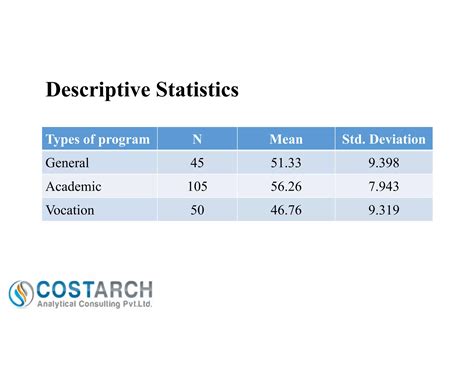 Logistic Regression Analysis Pdf Technology And Computing
