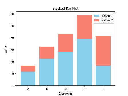 Matplotlib Bar Matplotlib Color