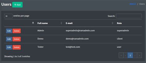 Rareadmin Laravel Admin Panel Dashboard By Techweb3 Codester