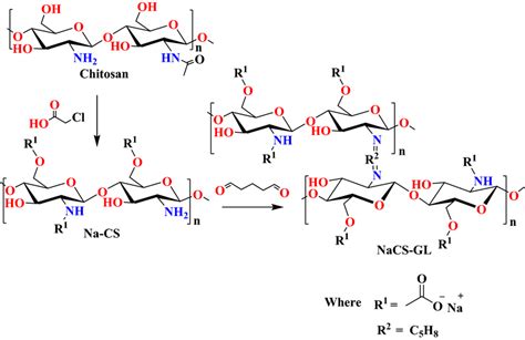Synthesis Route Of Download Scientific Diagram