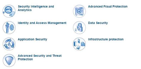 How Ibm Will Grow Its Security Business Bankinfosecurity
