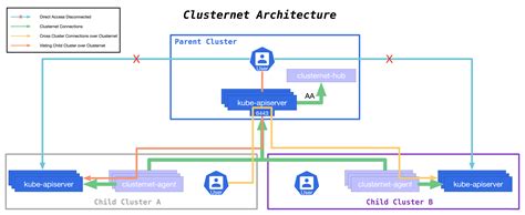 Build A New Generation Of Open Multi Cluster Management Platform Based