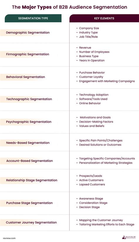 12 Types Of Audience Segmentation For Precision Targeting