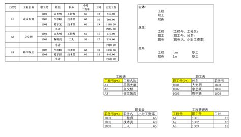02 三范式和mysql 1nf 2nf csdn博客