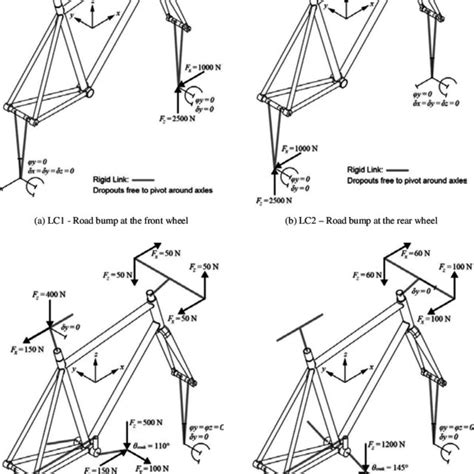 pdf an assessment of bicycle frame behaviour under various load