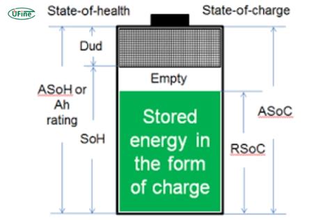 Battery Soc Vs Soh 2025 Guide To Metrics And Maintenance