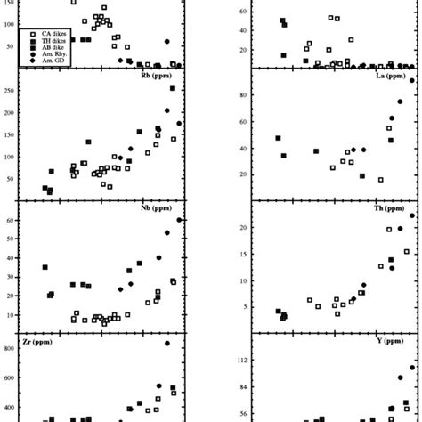 a feot mgo vs sio 2 in dikes and alkaline rocks from download