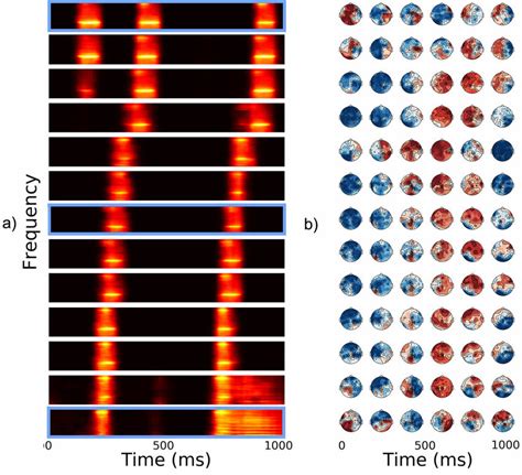 A Reconstructed Mel Spectrograms After Interpolation In The Learned Download Scientific