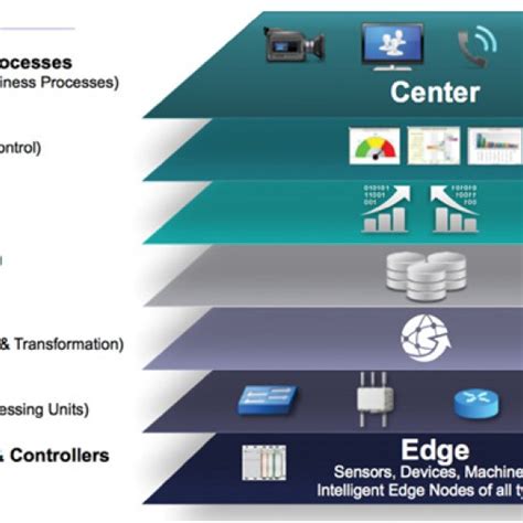 The Iotwf Reference Model 49 Download Scientific Diagram