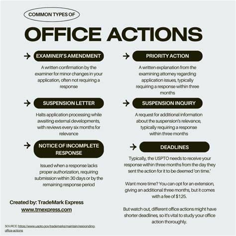 Trademark Office Actions What Are They And Why Do They Matter