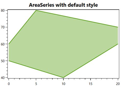 C Adding Markerstroke Color Adds Thick Lines When Smooth Is True