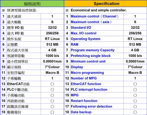 Hust Cnc Cnc Controller