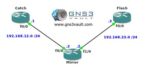 unicast reverse path forwarding urpf