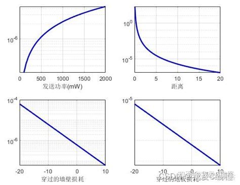 M基于matlab的wlan室内无线信道建模与仿真 知乎