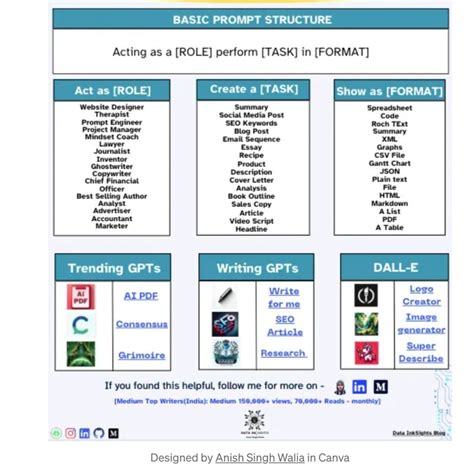 Dr Ganapathi Pulipaka On Linkedin Bigdata Analytics Datascience