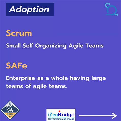 Difference Between Safe And Scrum Pdf