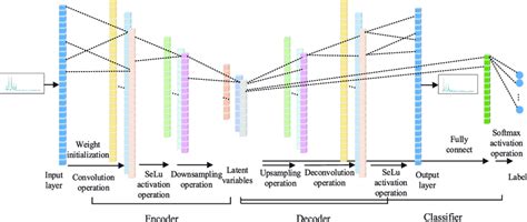 The Structure Of Scae Download Scientific Diagram
