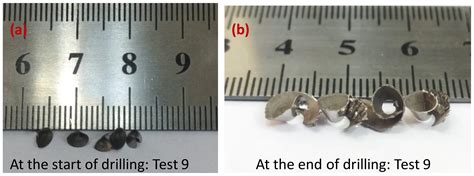Processes Free Full Text One Step High Speed Finish Drilling Of Inconel 718 Superalloy Via
