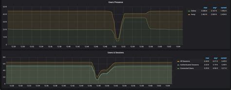 Performance Issue With Mongodb And Rocket Chat · Issue 22132 · Rocketchatrocketchat · Github