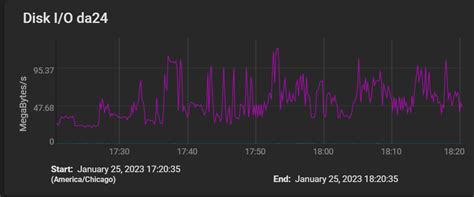 check on the status of a zfs send job truenas community