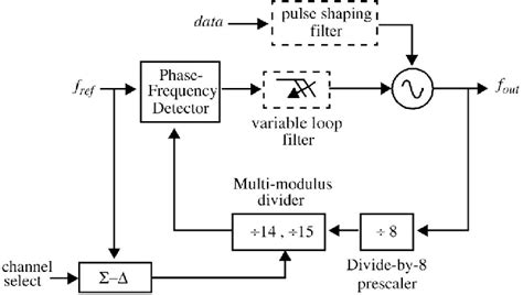 Figure 12 From Design Considerations For Ultra Low Energy Wireless Microsensor Nodes Semantic