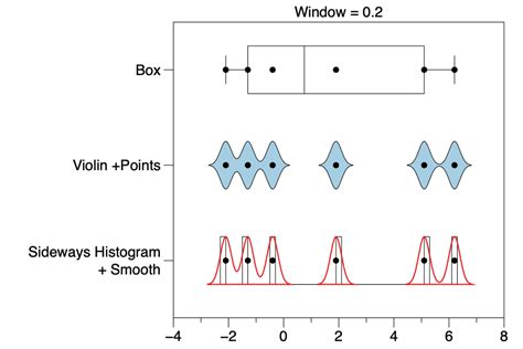 Violin Plot Window Setting Datagraph Community