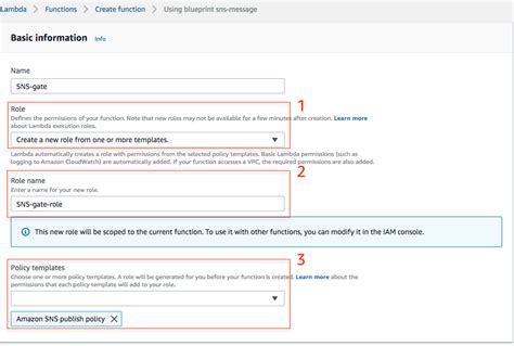 Create An Sns Topic Dash Replenishment Service