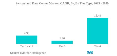 Switzerland Data Center Market Size And Share Analysis Industry Research Report Growth Trends