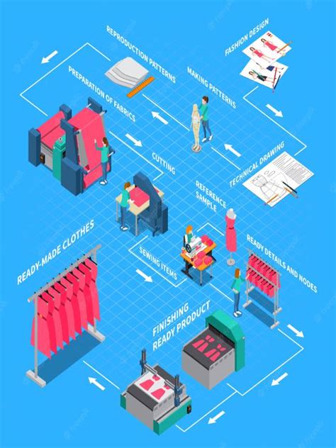 How Clothes Are Made Mindstick Yourviews Mindstick Yourviews