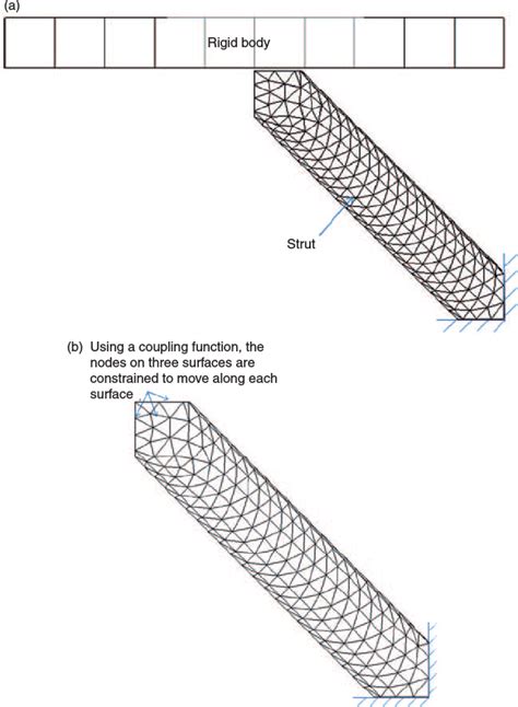 Geometries And Boundary Conditions In FEM Using D Beam Elements For Download Scientific