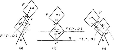 figure 2 from maximin location of convex objects in a polygon and