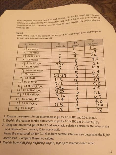 Solved Using Ph Paper Determine The Ph For Each Solution